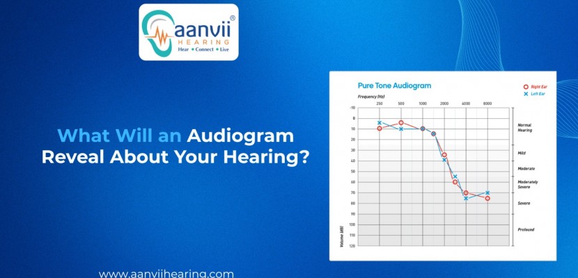 Top Hearing Aid Store in India | Free Hearing Test | Aanvii Hearing