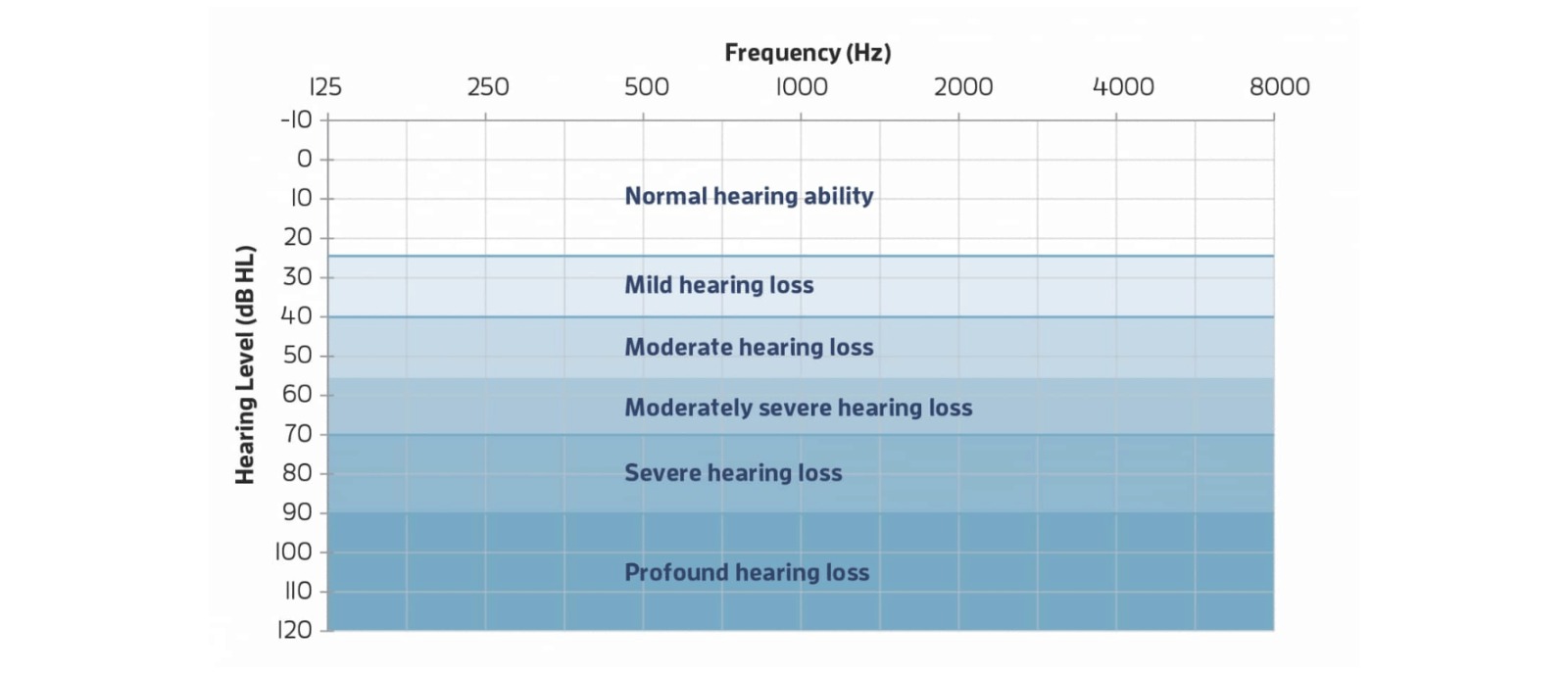 Online vs. In-Person Hearing Tests: What’s the Difference? | Aanvii Hearing