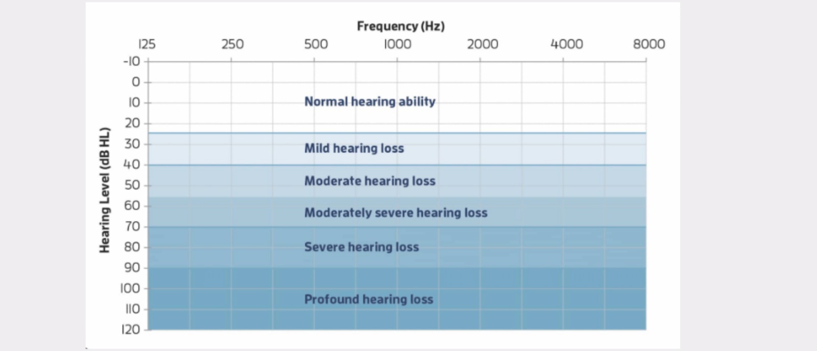 When Does Hearing Loss Require a Hearing Aid? | Aanvii Hearing
